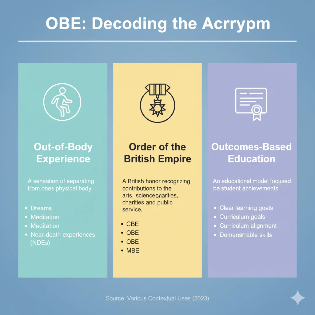 OBE Meaning Explained: Spiritual Experience, UK Award & More (2026)